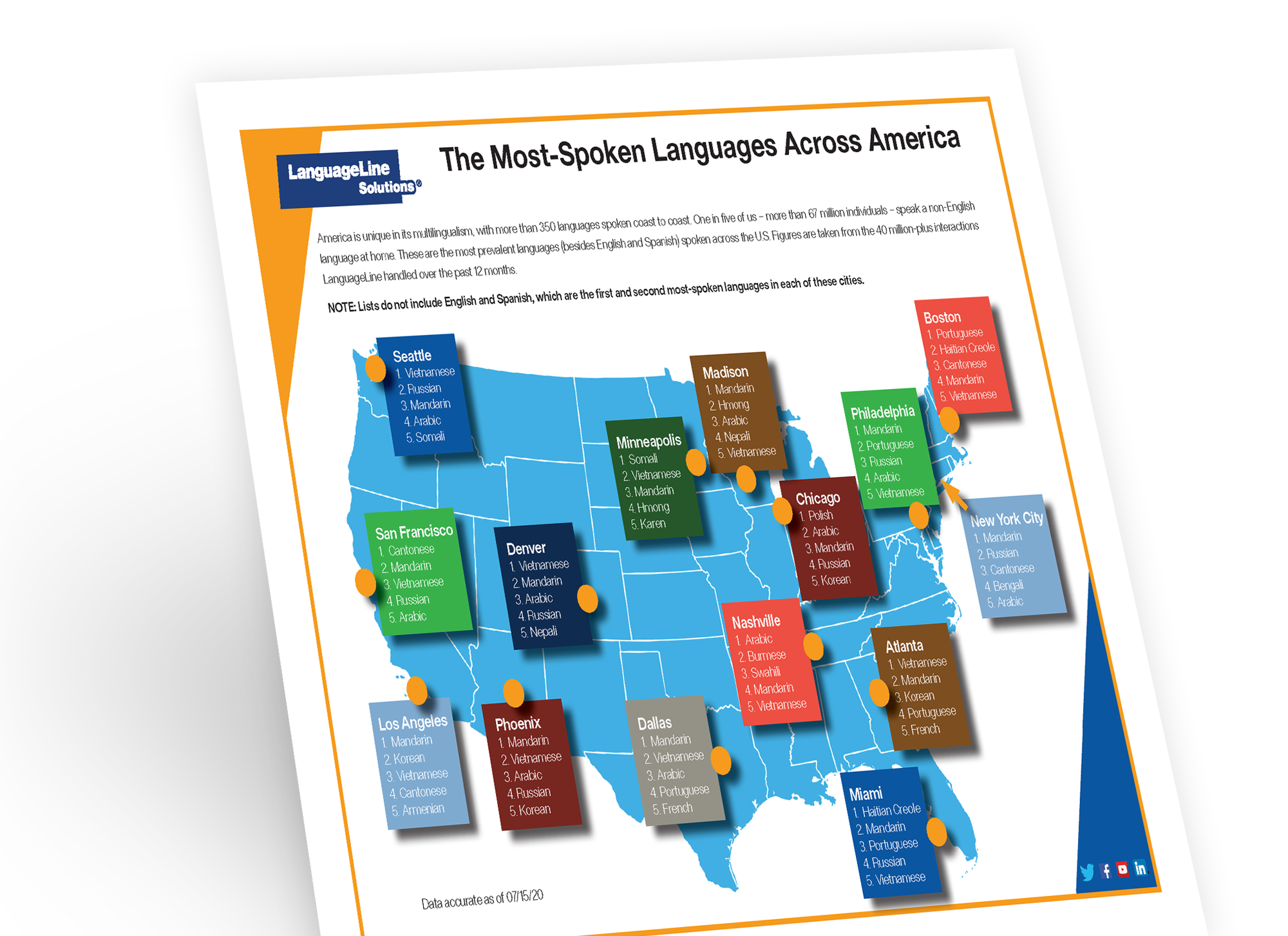 Download Our Infographic, The Most Spoken Languages Across America